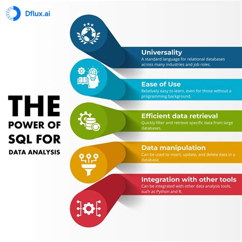 Dfluxai On Linkedin Sql Dataanalysis Dflux Machinelearning Ai
