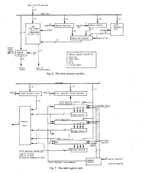 Figure 1 From A High Speed Microprogrammable Digital Signal Processor