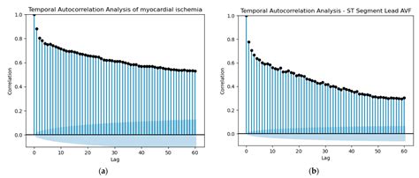 Jpm Free Full Text Ai Driven Decision Support For Early Detection Of Cardiac Events