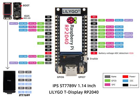 ESP pins et c est tout Français Arduino Forum
