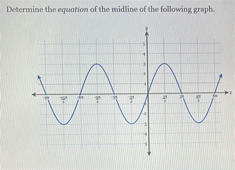 Determine The Equation Of The Midline Of The Following Graph X