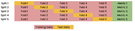 Review Of Supervised Learning In Python” Datacamp Course By