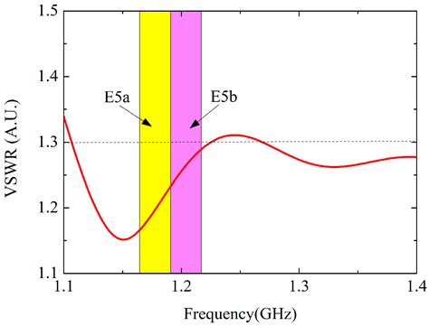 Improving The Pulse Limited Footprint Resolution Of Gnss R Based On The Novel Joint Bandwidth Method