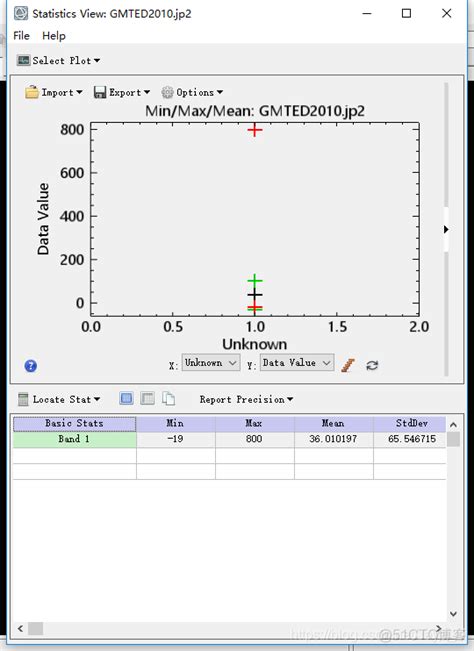 python envi影像数据 envi compute statistics mob64ca14082604的技术博客 51cto博客