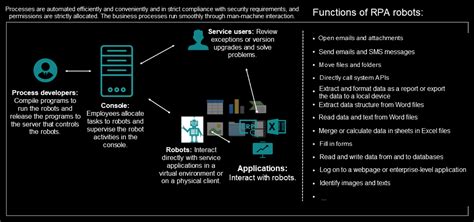 Alibaba Cloud RPA About RPA Part 1 Alibaba Cloud Community