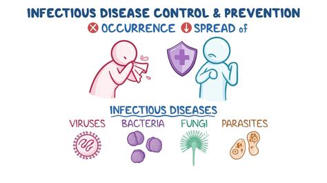 Infectious Disease Control And Prevention Video Causes And Meaning