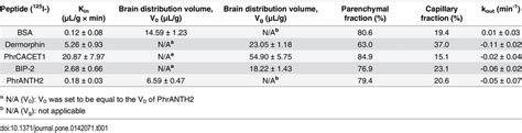 Overview Of The Multiple Time Regression Results Using Both The Linear Download Table