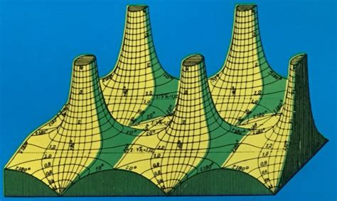 Another Color Scheme For 3d Visualizations Of Complex Functions