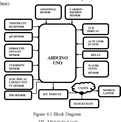 Figure 61 From Ai And Iot Based Control And Traceable Aquaculture With