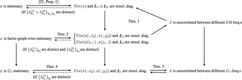 Figure 1 From Multi Dimensional Graph Fourier Transform Semantic Scholar