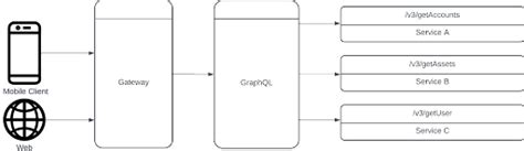 Boosting App Performance Strategies To Optimize Network Requests