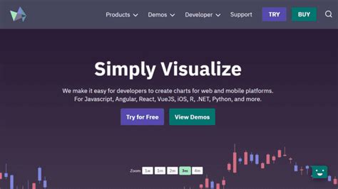 11 Data Visualisation Tools For Marketers In 2023 Ruler Analytics
