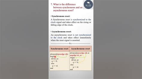 System Verilog Interview Questions 7n Vlsi Educationshorts