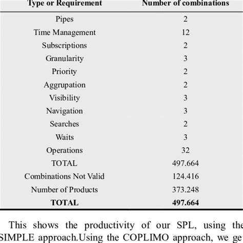 Value Of The Paramet Parameter Description Download Table