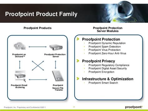 Institucional Proofpoint