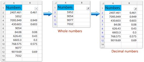 How To Filter Only Integers Whole Numbers Or Decimal Numbers In Excel