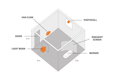 Cable Smoke Density Testing 3 Metre Cube Test Engelec Power Technology Co Ltd