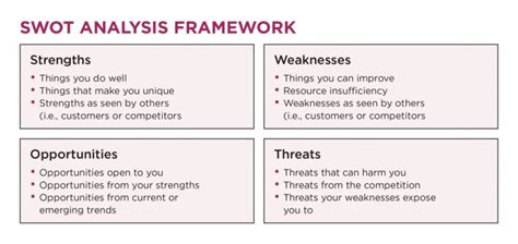 Why Is Swot Analysis Important Investing In Women Investing In Women