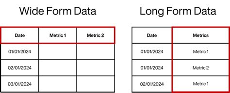 Plotly Graph Objects — Introduction To Data Science