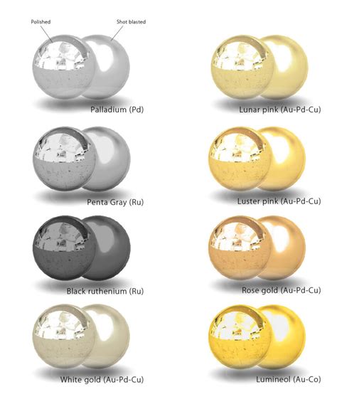 Electroplating アイテック Eyetec