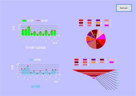 C中winform Chart图表控件使用 哔哩哔哩
