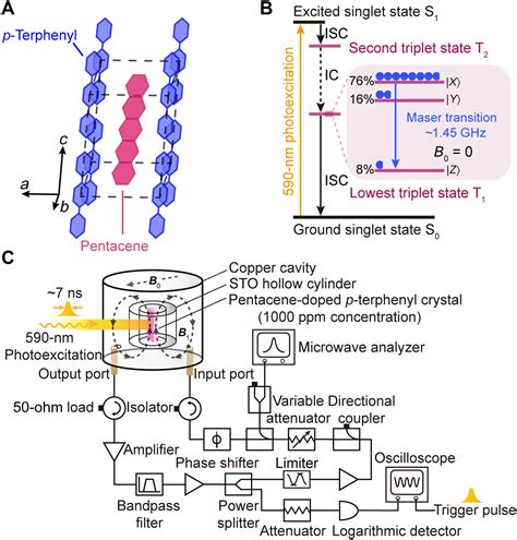 Enhanced Quantum Sensing With Room Temperature Solid State Masers