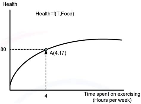 1 Health Production Function Download Scientific Diagram