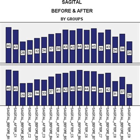 Canine Angulation Before And After In Extraction And Non Extraction