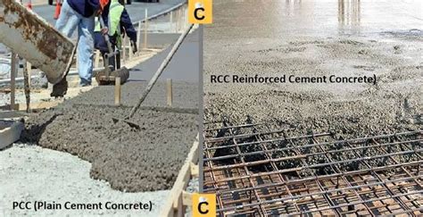 Concreteconstruction Civilengineering Reinforcedconcrete