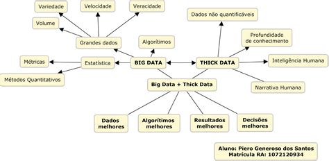 Mapa Mental Sobre Big Data Maps4study