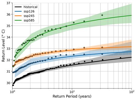 bonus tutorial 8 thresholds — climatematch academy computational