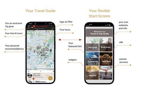 New Start Screen For Your Digital Travel Guide And Mobile Concierge Mylike