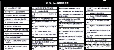 Python 编程如何实现列表元素的排列组合? 知乎 Python 编程如何实现列表元素的排列组合? 知乎