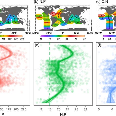 Global Distribution And Latitudinal Trends Of Surface Ecosystem
