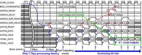 Dbe Datapath And Essential Control Signals Three Features 1 7 76 µs Download Scientific