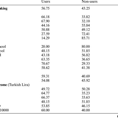 Variable Importance Plot Download Scientific Diagram