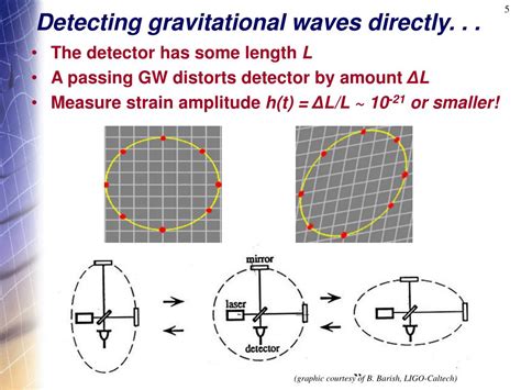 Ppt Binary Black Holes And Gravitational Waves Powerpoint Presentation Id3260386