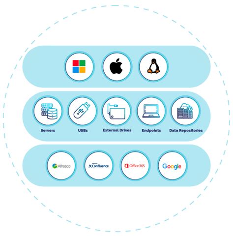 Data Discovery Platform For Enhanced Data Security