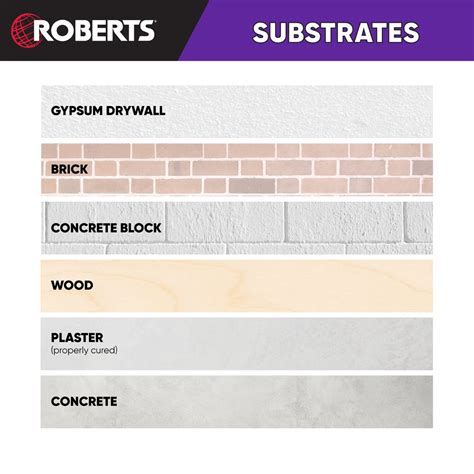 7200hp High Performance Base Bond® Wall Base Adhesive Roberts Consolidated