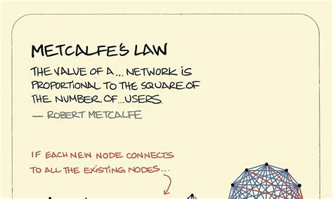 The Square Cube Law Sketchplanations