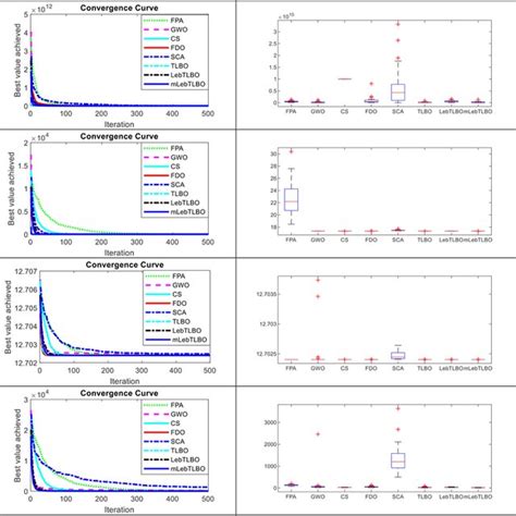Comparison Of Meta‐heuristic Algorithms To Estimate Localization Error Download Scientific Diagram