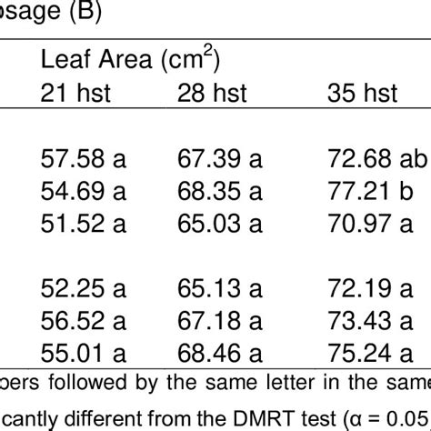 Leaf Area Cm2 In Exbyiments The Effect Of Distance J And Download Scientific Diagram