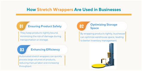 Top 10 Benefits Of Using Stretch Wrappers In Your Business