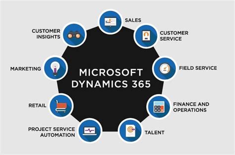 Dynamics 365 Training Tech Marshals Academy