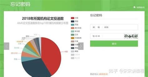 Python实现文献数据挖掘系统附源码 知乎