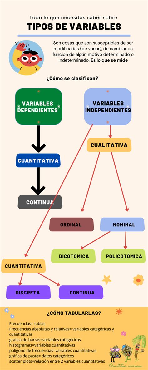 Tipos De Variables Materiales Didacticos Ordinales Variable Cuantitativa