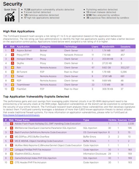 Cyber Threat Assessment Program Nak Consulting Services Limited