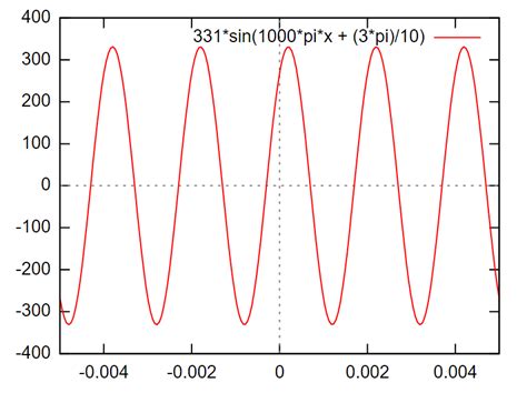 Voltage How To Represent A Given Sinusoidal Equation Electrical