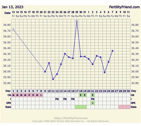 Super Abnormal Chart Rtfabchartstalkers
