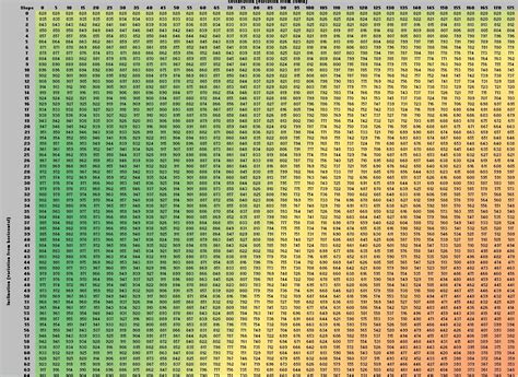 Solar Panel Output Exeo Energy